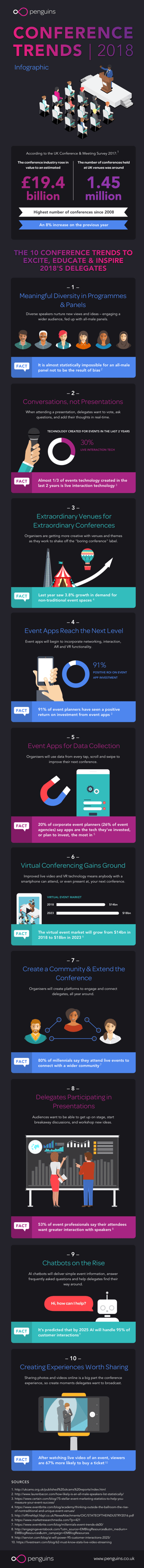 Conference Trends: Our Infographic