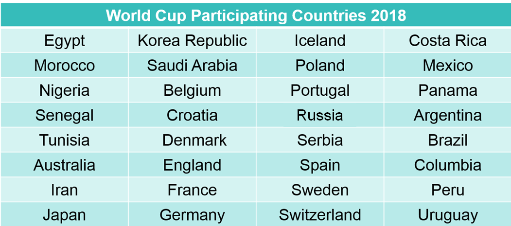 World Cup Top Trips